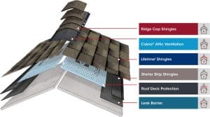 30 Essential Roof Components Clearly Explained with Diagrams - Le ...