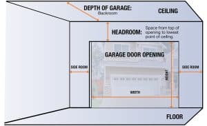 Diagrams and Dimensions for a Standard Garage Size - Le Meridien Chambers