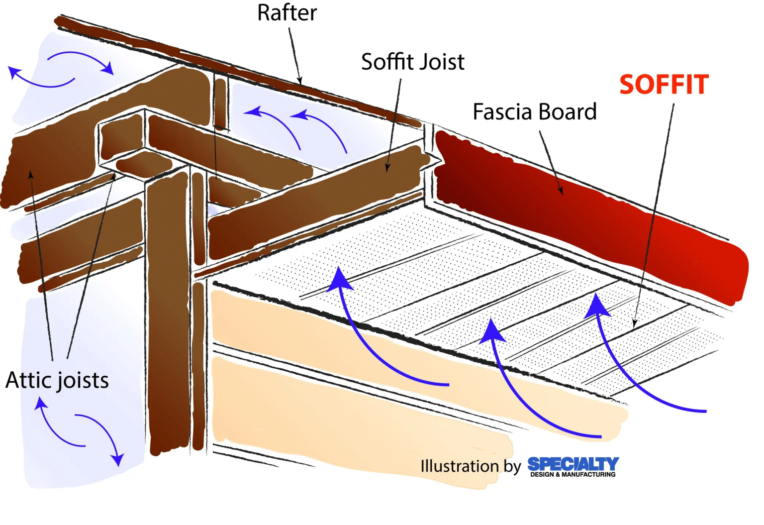30 Essential Roof Components Clearly Explained with Diagrams - Le ...