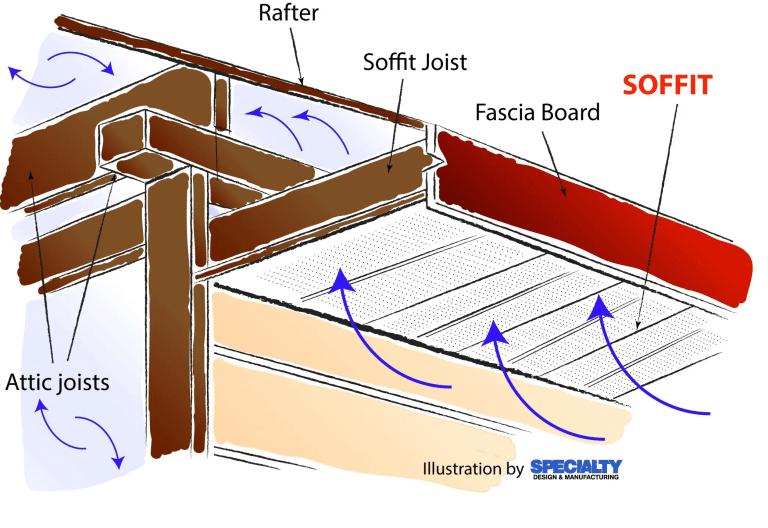30 Essential Roof Components Clearly Explained with Diagrams - Le ...