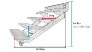 Guide to Choosing the Ideal Width for Your Deck Steps - Le Meridien ...