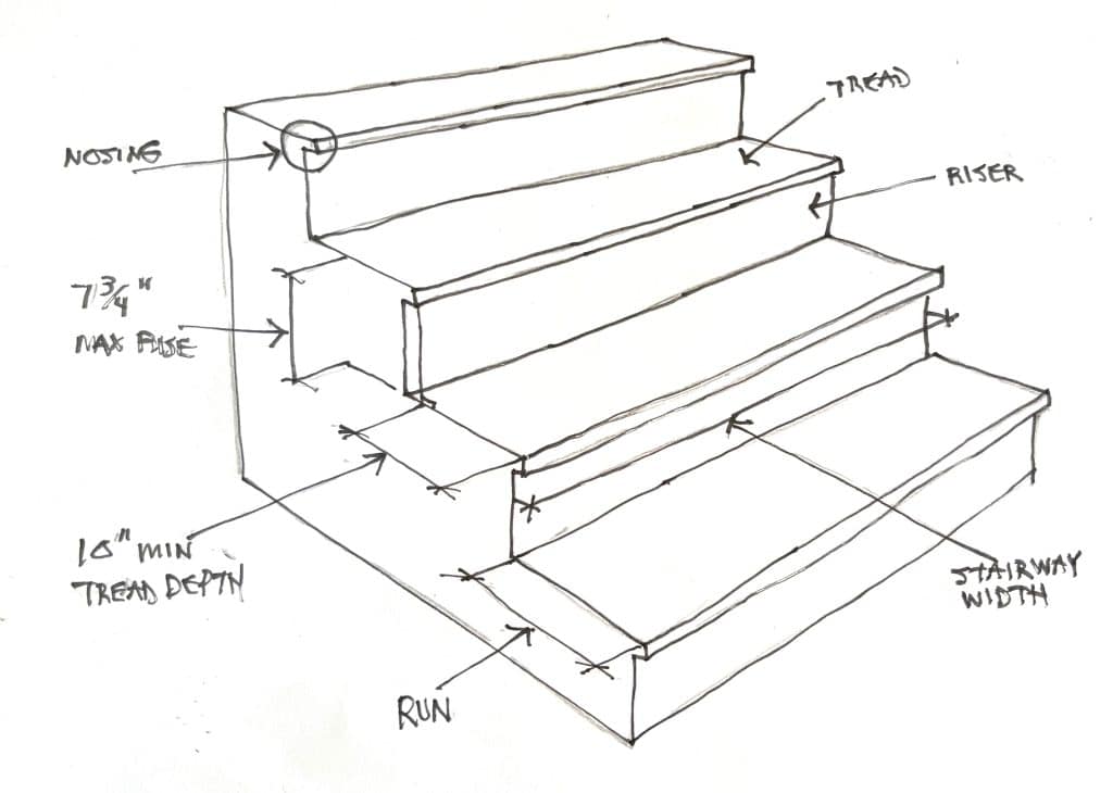Guide to Choosing the Ideal Width for Your Deck Steps - Le Meridien ...