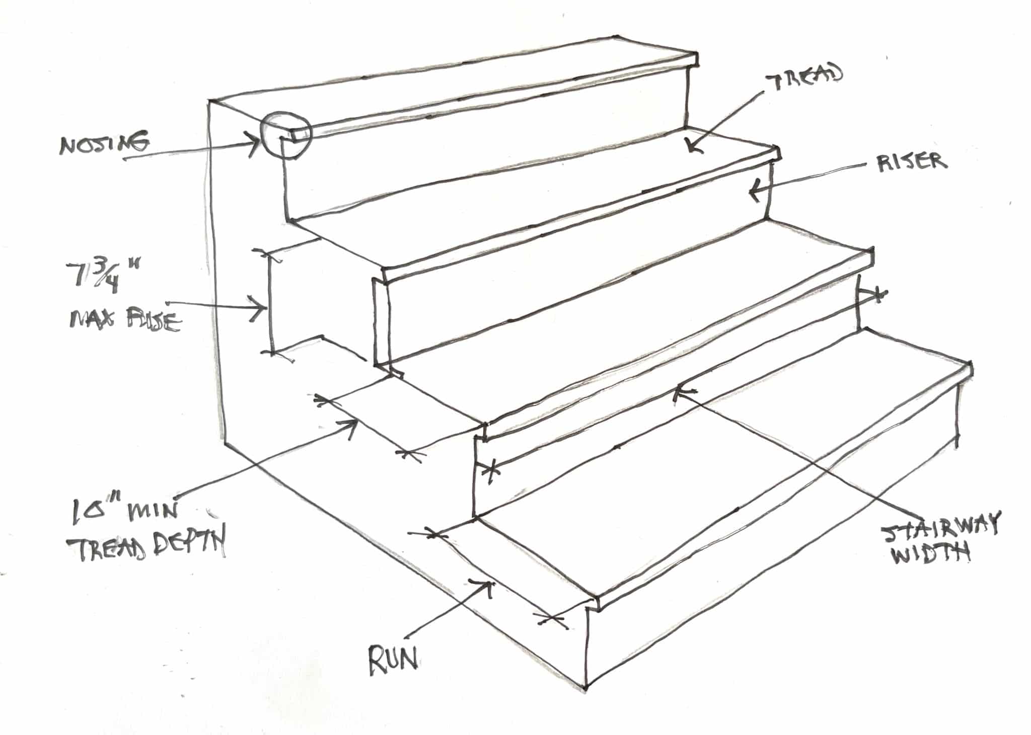 Guide to Choosing the Ideal Width for Your Deck Steps - Le Meridien ...